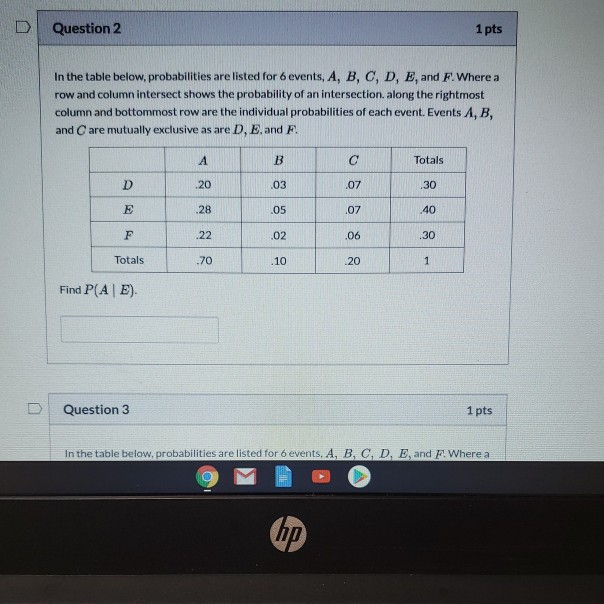 Solved Question 2 1 pts In the table below, probabilities | Chegg.com