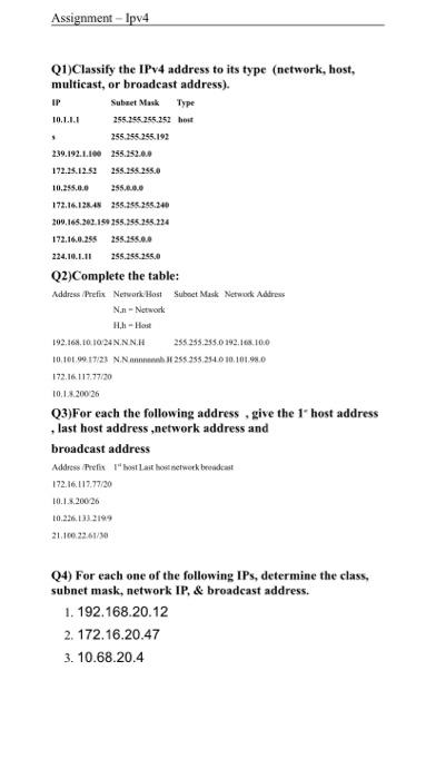 Solved Assignment - Ipv4 Q1)Classify the IPv4 address to its | Chegg.com