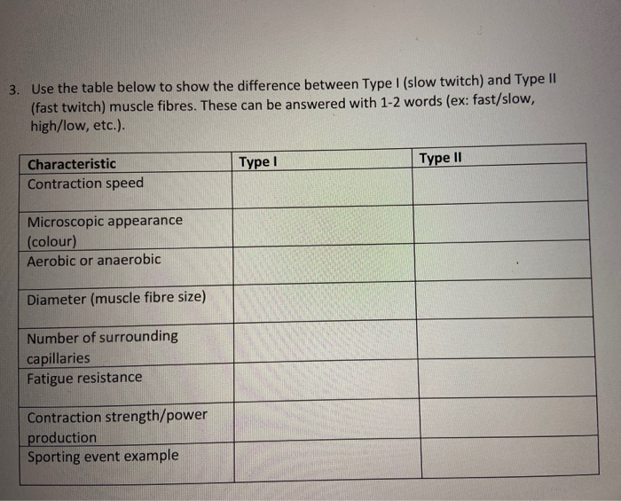 Solved 3. Use the table below to show the difference between | Chegg.com