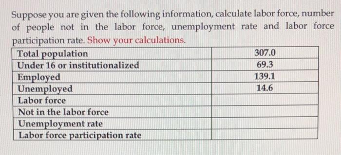 Solved Suppose you are given the following information, | Chegg.com