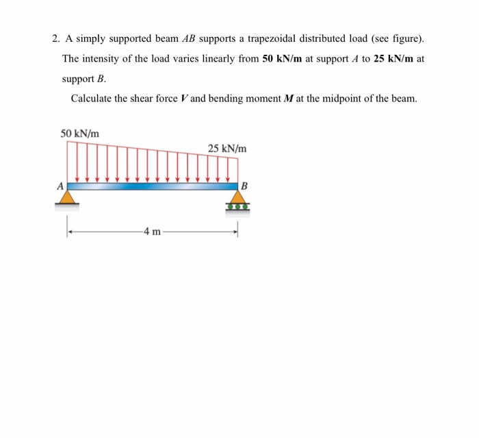 Solved 2. A simply supported beam AB supports a trapezoidal | Chegg.com