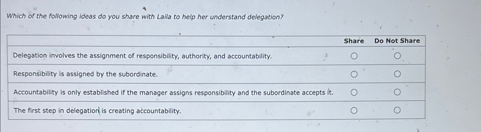 Solved Which of the following ideas do you share with Laila | Chegg.com