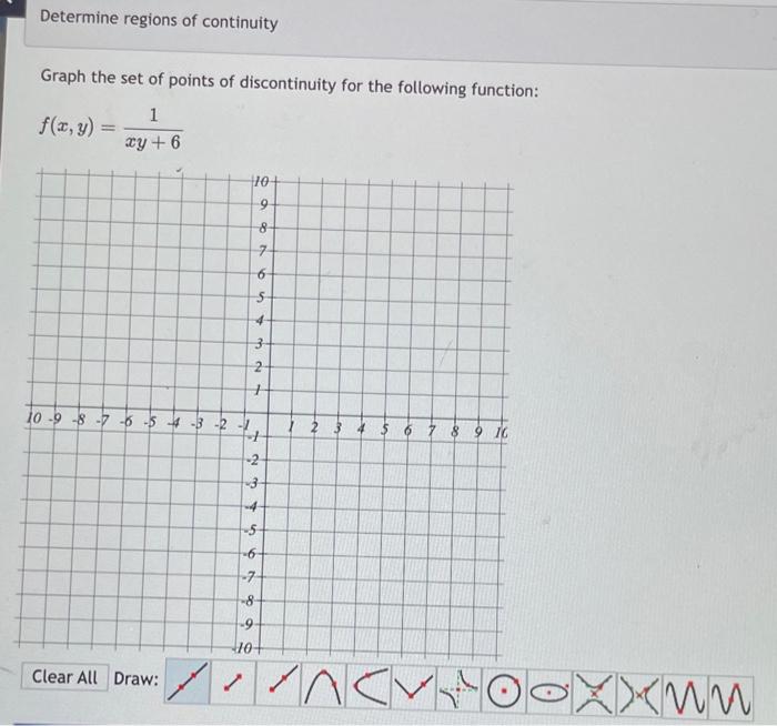Solved Graph the set of points of discontinuity for the | Chegg.com