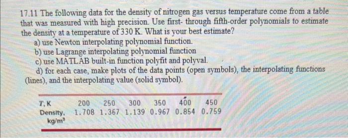 Solved 17.11 The following data for the density of nitrogen | Chegg.com