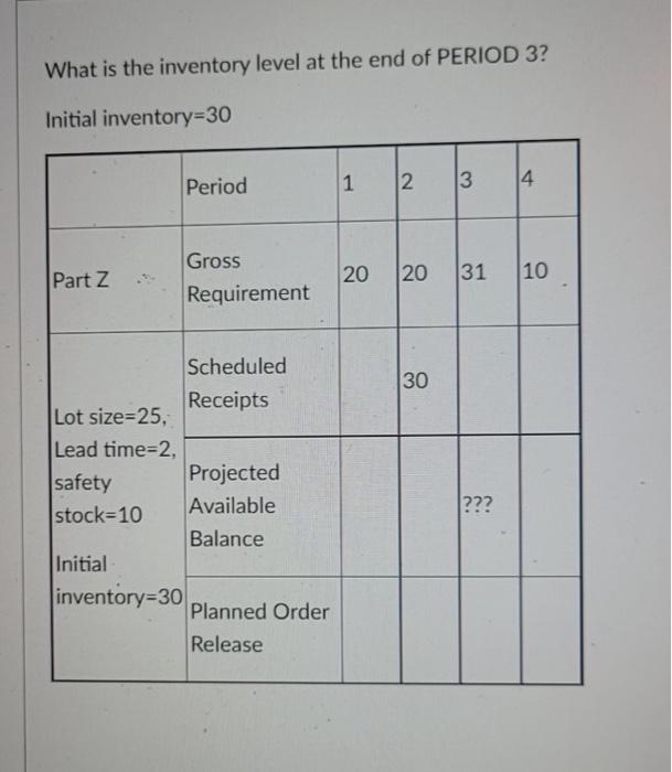 Solved What is the inventory level at the end of PERIOD 3? | Chegg.com