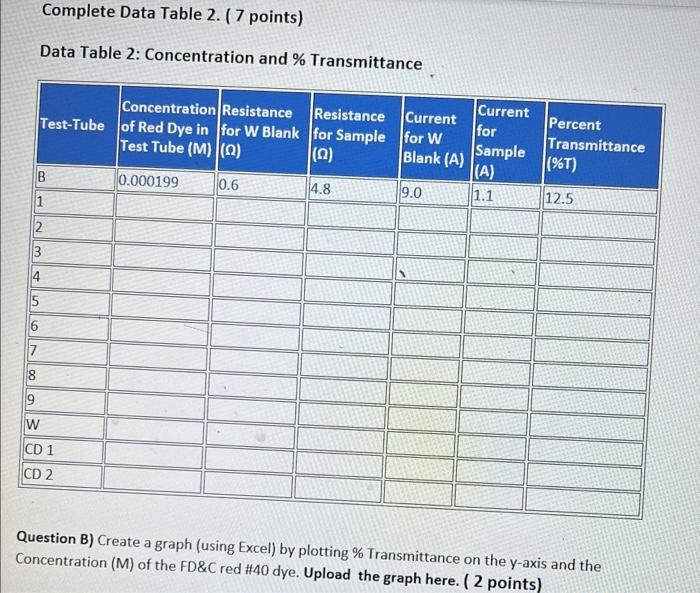 Data Table 2: Concentration and \% Transmittance | Chegg.com