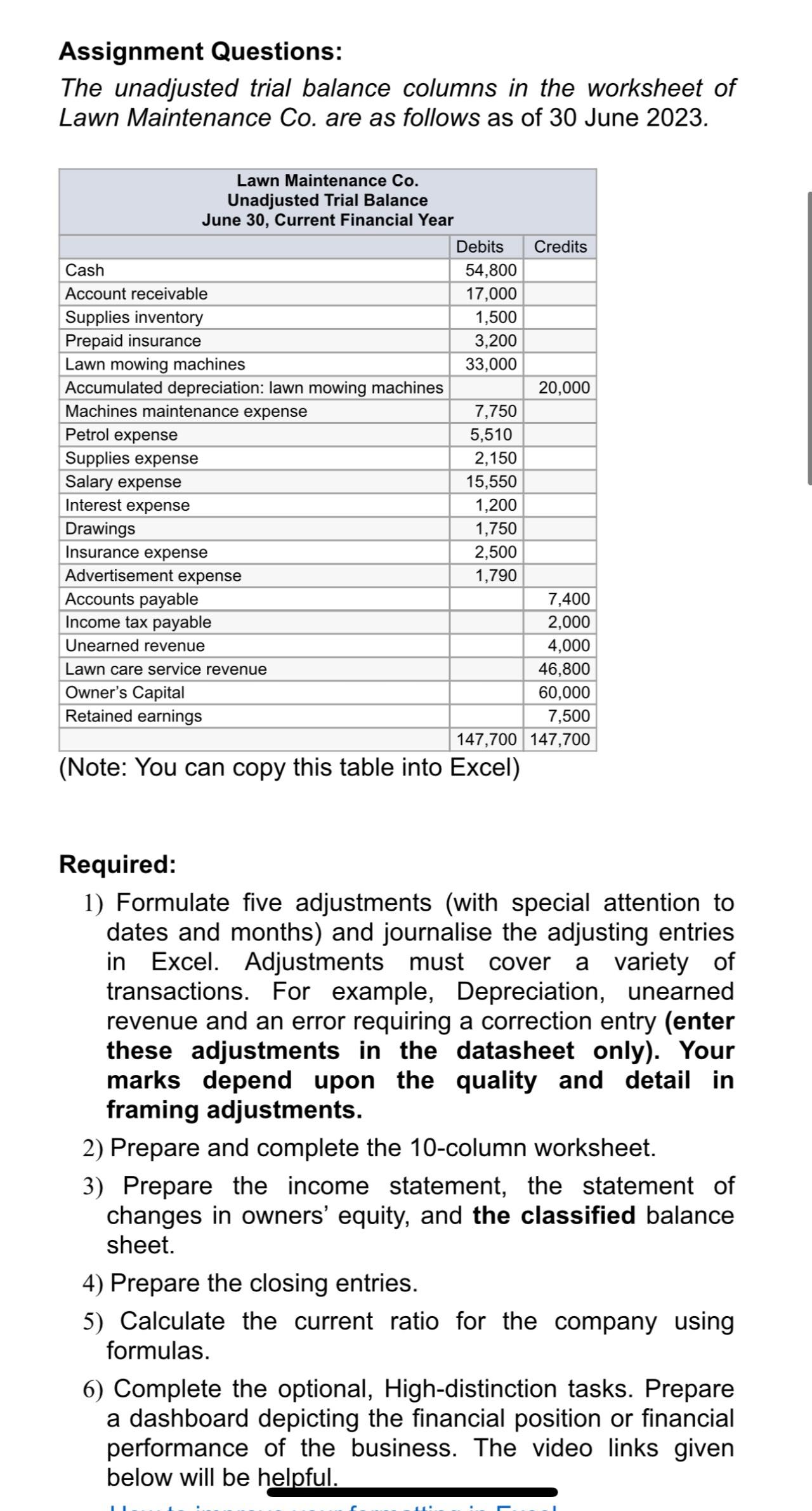 Solved Assignment Questions:The unadjusted trial balance | Chegg.com