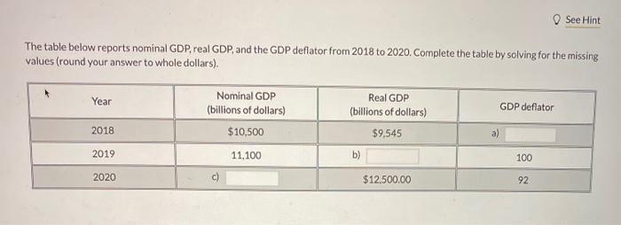 Solved See Hint The table below reports nominal GDP real | Chegg.com