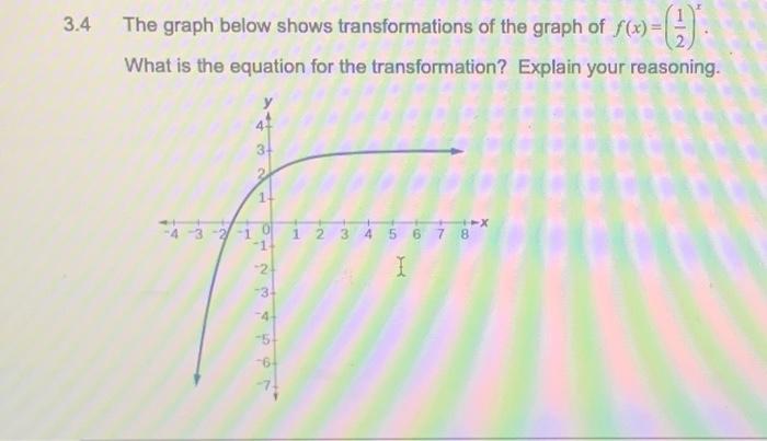 Solved 4 The graph below shows transformations of the graph | Chegg.com