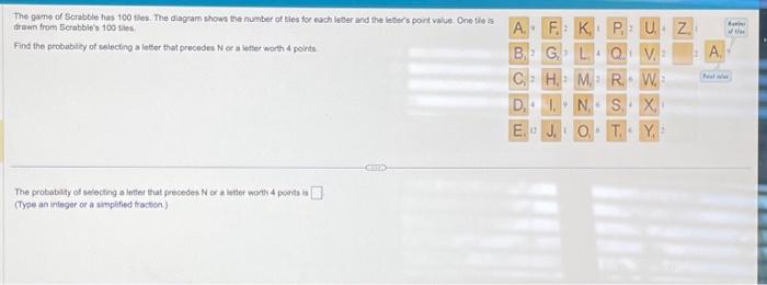 The game of Scrabble has 100 tiles. The diagram shows | Chegg.com