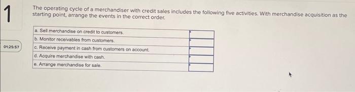 Solved The operating cycle of a merchandiser with credit | Chegg.com
