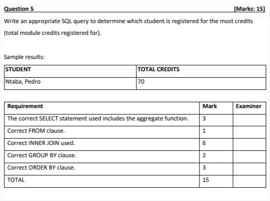 Write an appropriate SQL query to determine which | Chegg.com