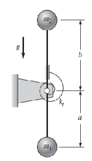 Consider “small” ﻿amplitude angular oscillations of | Chegg.com