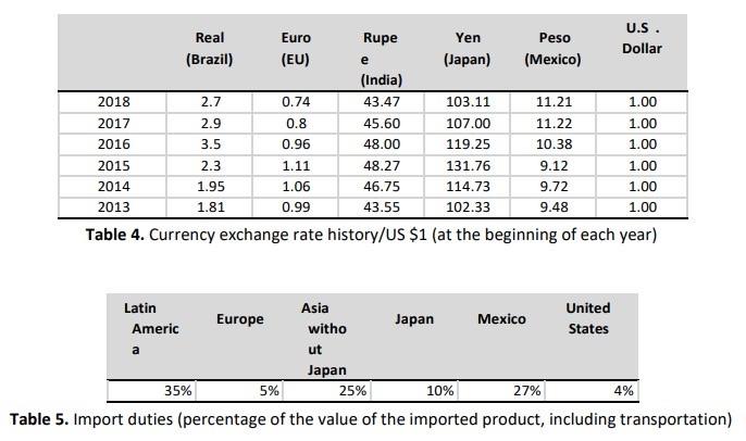 Hello, could you help me with the following? First I | Chegg.com