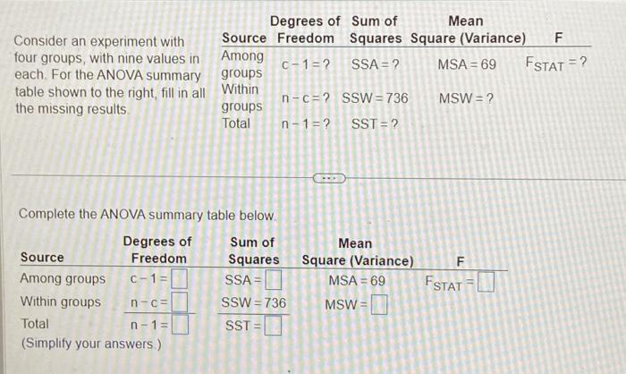 Solved Consider an experiment with four groups, with nine | Chegg.com