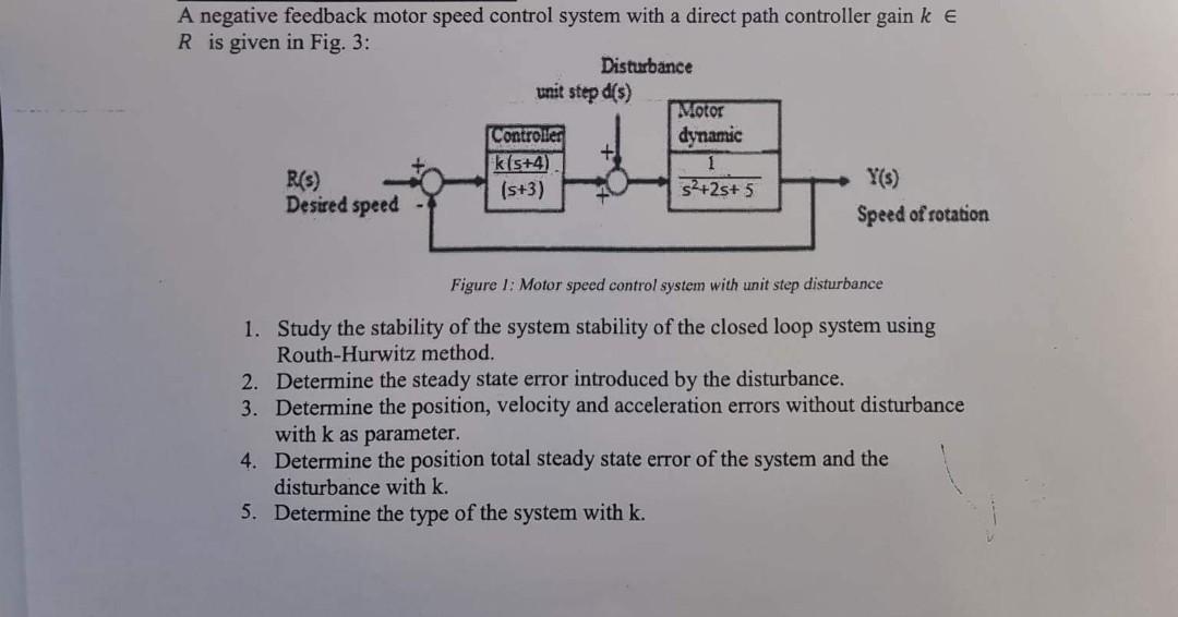 Solved A unity negative feedback system has | Chegg.com