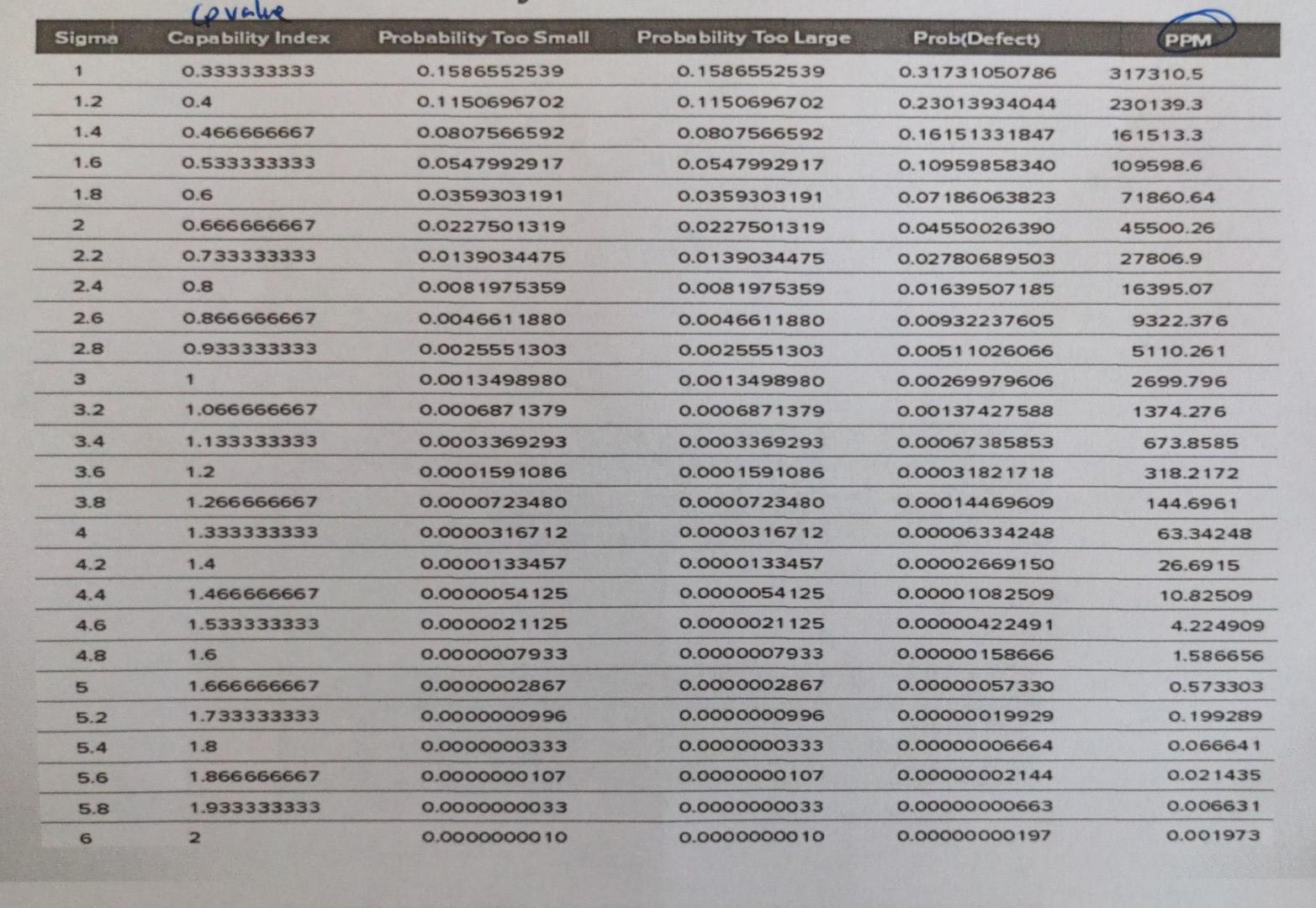 Solved 1) A bottle-filling process has a low specification | Chegg.com
