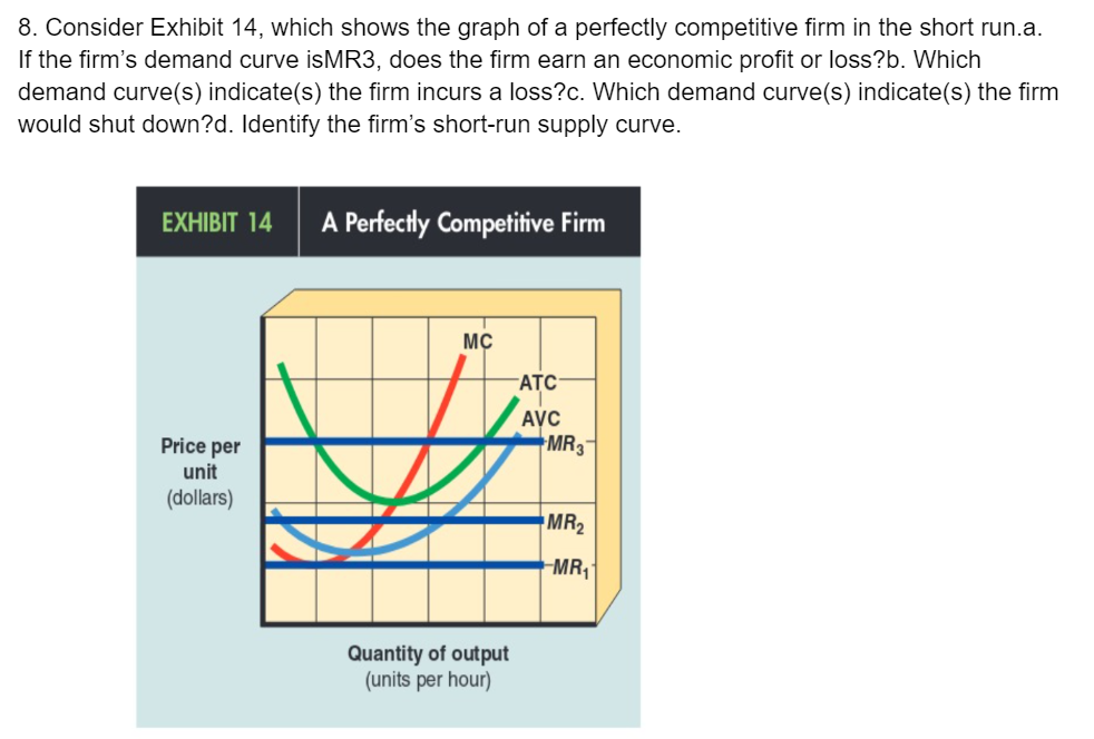 Solved Consider Exhibit 14, ﻿which shows the graph of a | Chegg.com