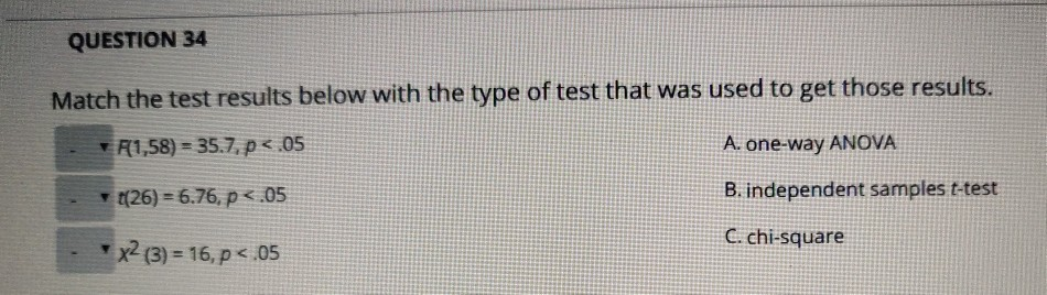 Solved QUESTION 34 Match the test results below with the | Chegg.com
