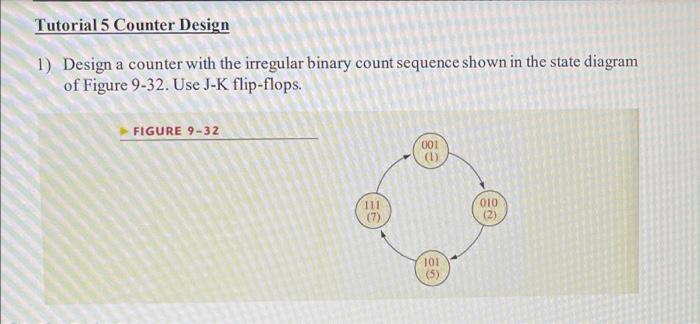 Solved 1) Design a counter with the irregular binary count | Chegg.com