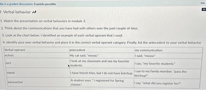 Solved Verbal behavior 1. Watch the presentation on verbal | Chegg.com