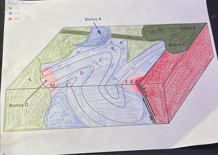 Solved Using the provided key and map, list in order, all | Chegg.com