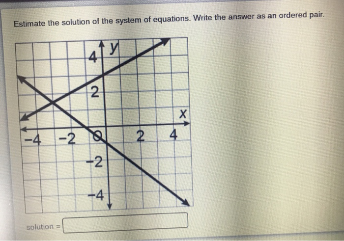 Solved Estimate the solution of the system of equations. | Chegg.com