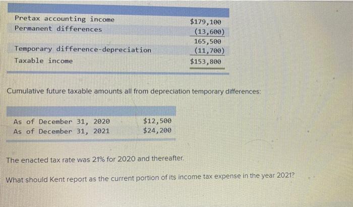 Solved Pretax accounting income Permanent differences | Chegg.com