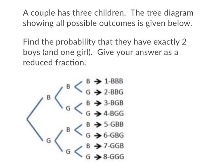 Solved A couple has three children. The tree diagram showing | Chegg.com