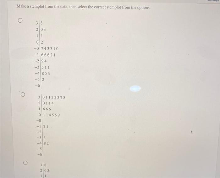 Make A Stemplot From The Data Then Select The 2779