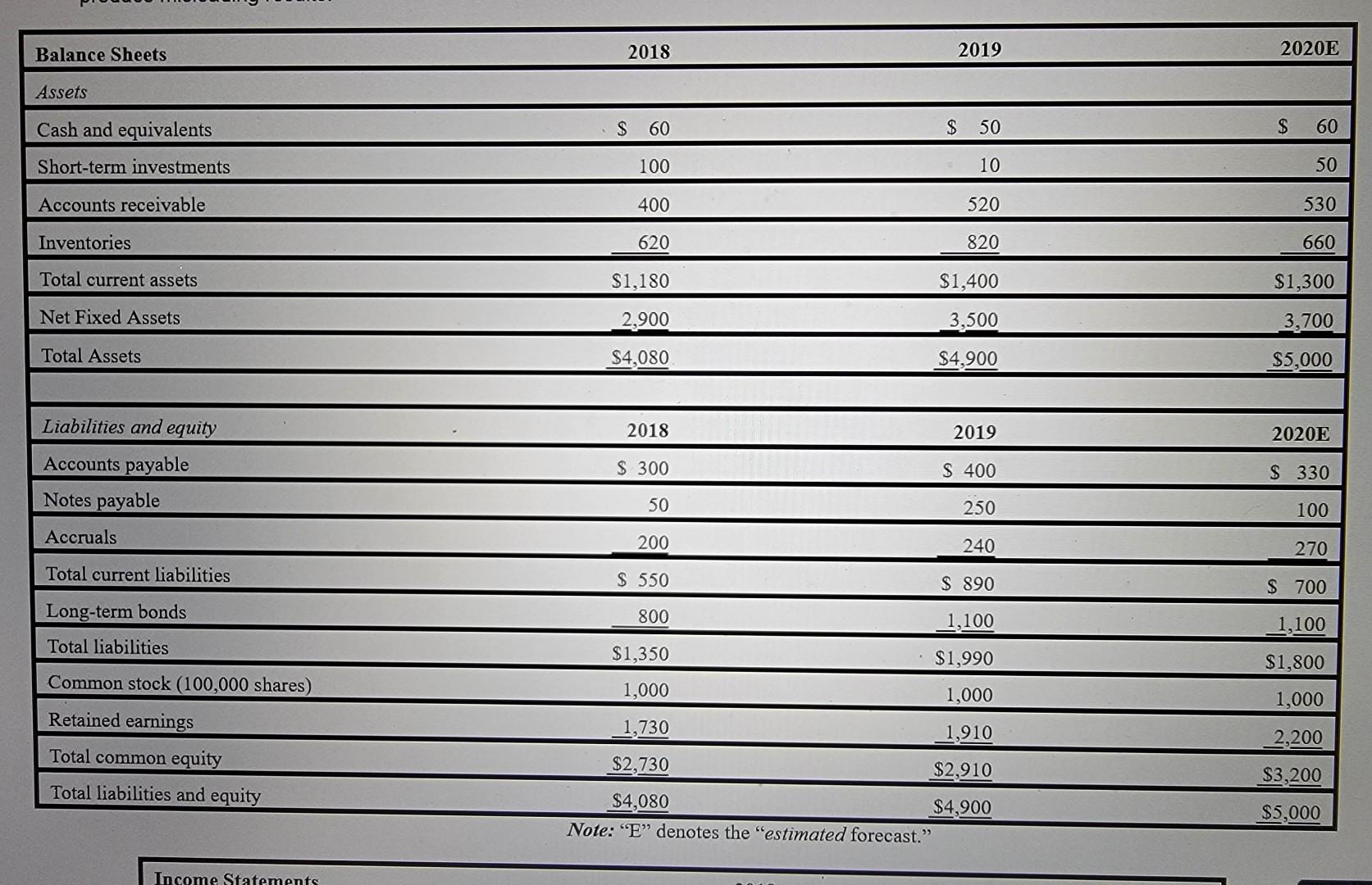 Solved Financial Statements provide an overview of the | Chegg.com