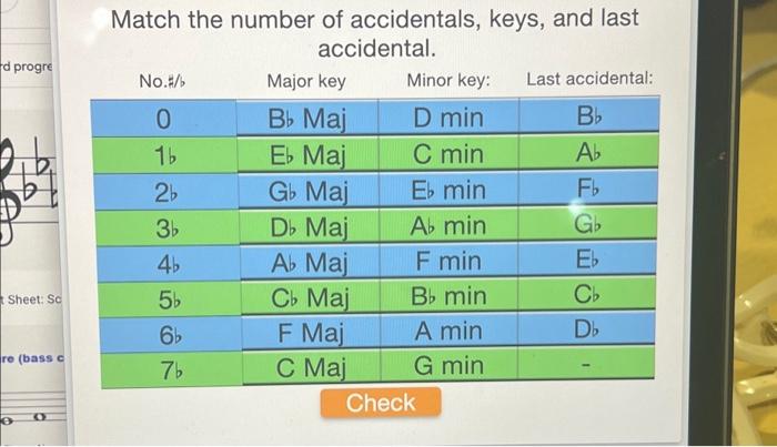 Match the number of accidentals, keys, and last | Chegg.com