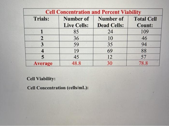 Solved Cell Concentration and Percent Viability Trials: | Chegg.com