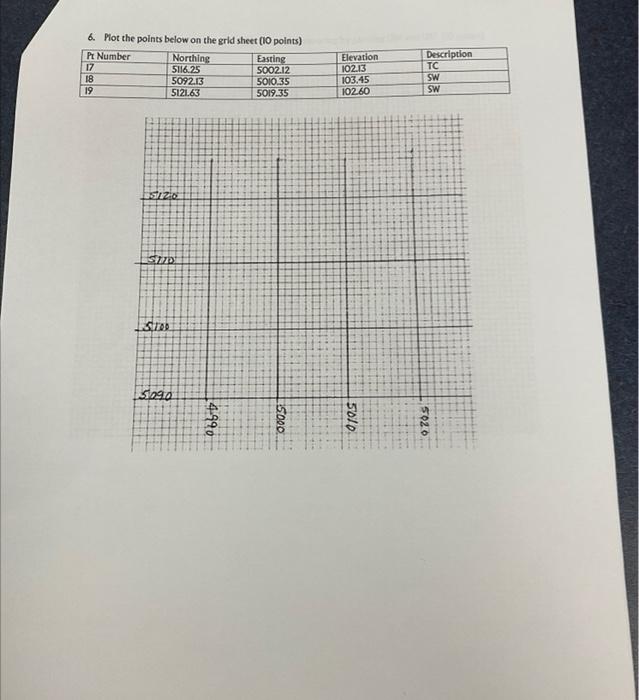 Solved 6. Plot the points below on the grid sheet (10 | Chegg.com