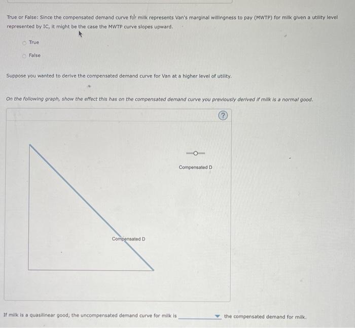 1. Deriving the compensated demand curve The | Chegg.com