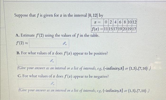 Solved Suppose that f is given for x in the interval [0,12] | Chegg.com