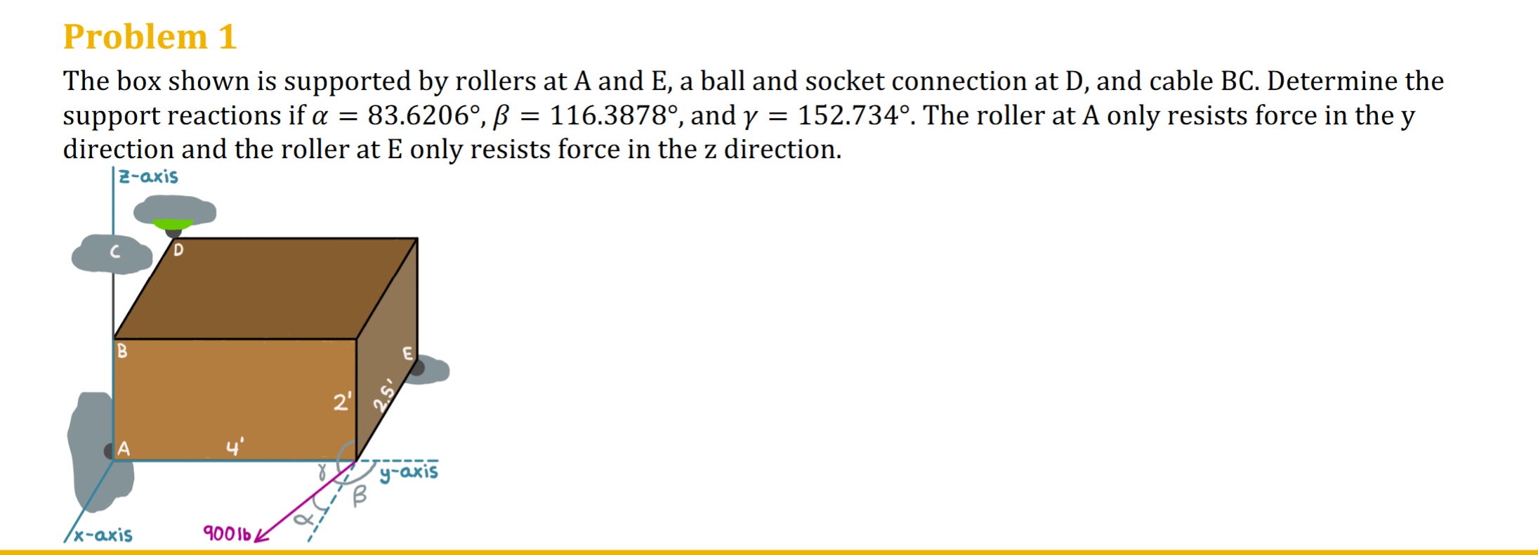 Solved Problem 1The box shown is ﻿supported by ﻿rollers at | Chegg.com