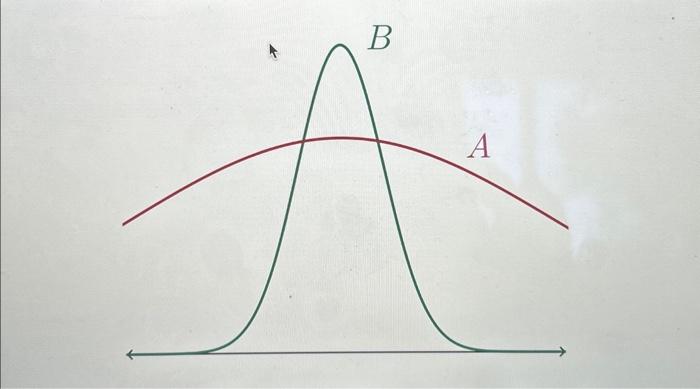 Solved Given the plot of normal distributions A and B below, | Chegg.com