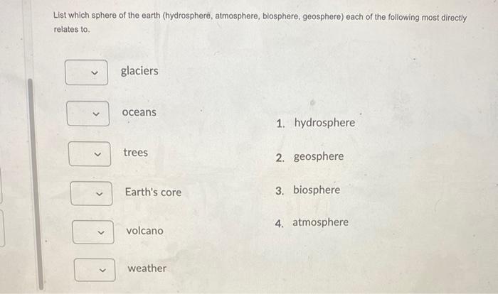 Solved List which sphere of the earth (hydrosphere, | Chegg.com