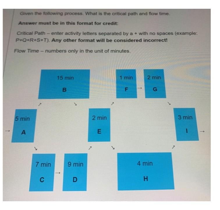 Solved Given the following process. What is the critical | Chegg.com