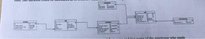 Create SQL trigger which will execute after every new | Chegg.com