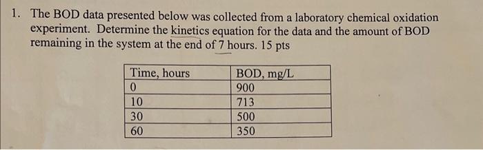Solved The BOD data presented below was collected from a | Chegg.com