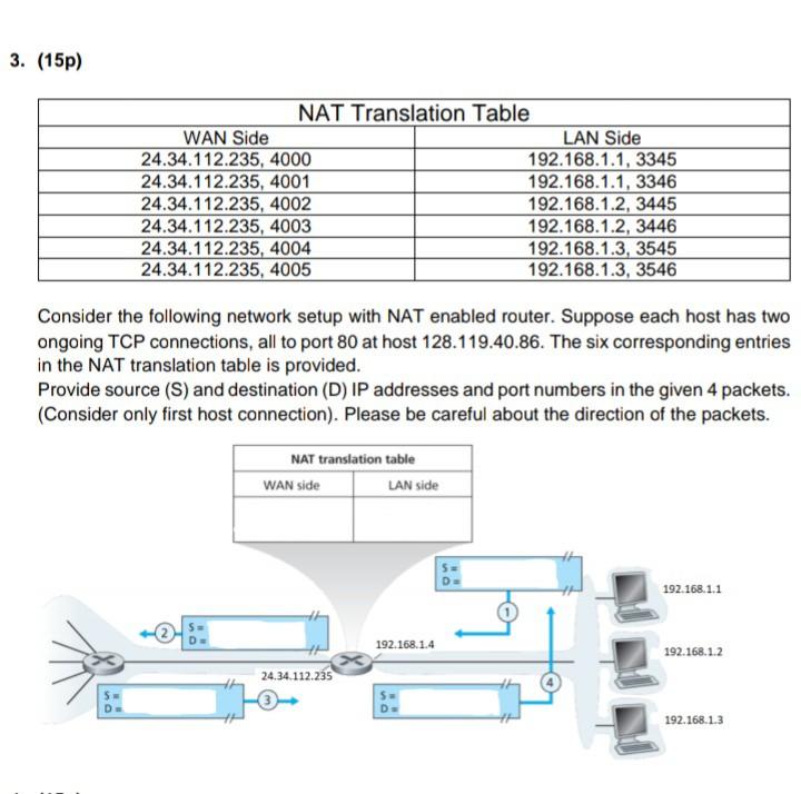Solved 3. (15p) NAT Translation Table WAN Side LAN Side | Chegg.com