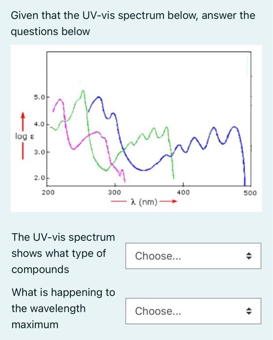 Solved Given that the UV-vis spectrum below, answer the | Chegg.com