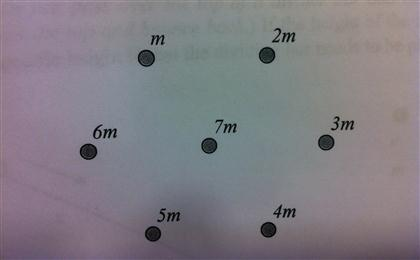 Solved Six objects of varying masses are arranged in a | Chegg.com