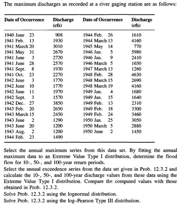 Solved The maximum discharges as recorded at a river gaging | Chegg.com