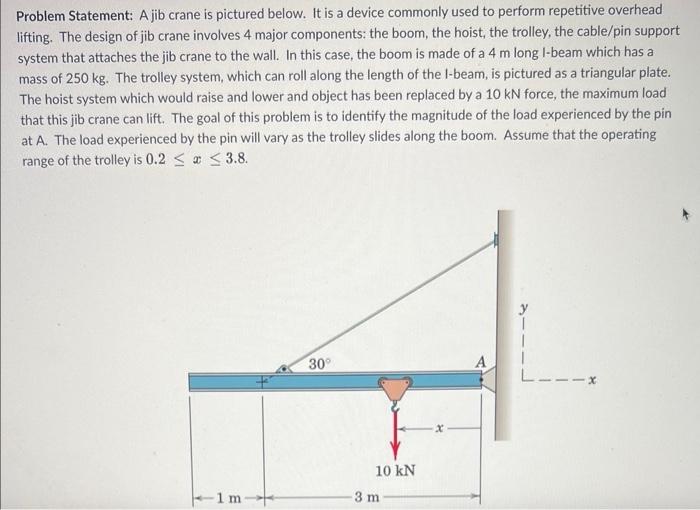 Solved Problem Statement: A jib crane is pictured below. It | Chegg.com