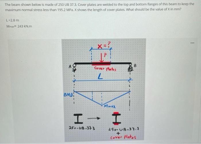 Solved The beam shown below is made of 250 UB 37.3. Cover | Chegg.com