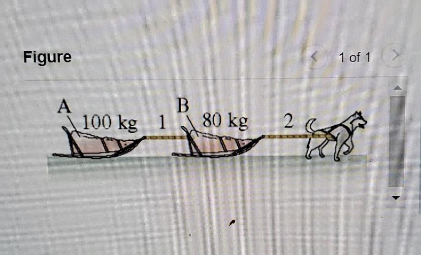 Solved Item 12 The sled dog in figure drags sleds A and B | Chegg.com
