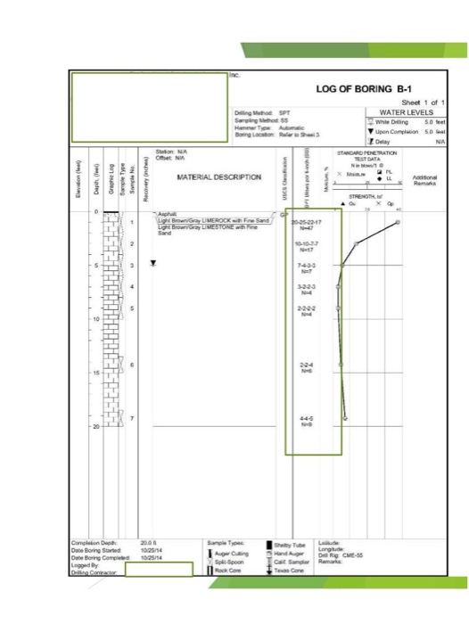 To the right is an example” of a boring log, which | Chegg.com